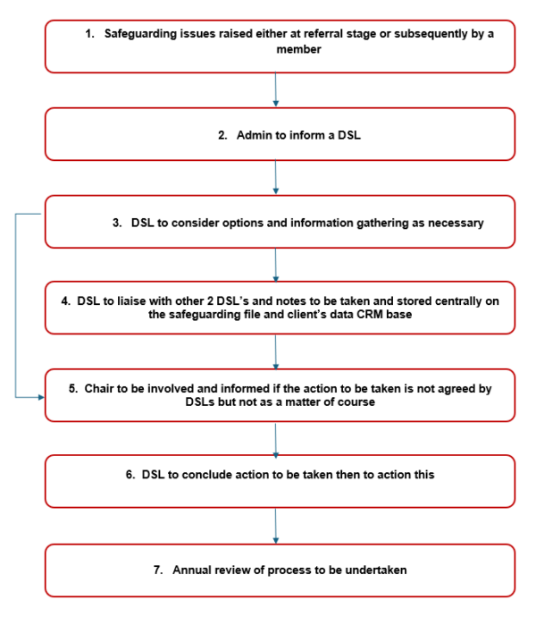 Safeguarding Policy » StopSO UK
